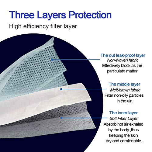 T·IMTEX Disposable Protective Face Mask, Breathable 3 Ply Masks with Earloops,with Melt-Blown Cloth (Blue 50pcs)