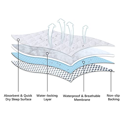 Crib Mattress Protector Pad Cover Quilted Waterproof Incontinence Bed Pads Wetting Protection Pad 52" x 28" Reusable & Non-Slip Potty Training Pads for Toddlers (Quilted Improved Thickness)