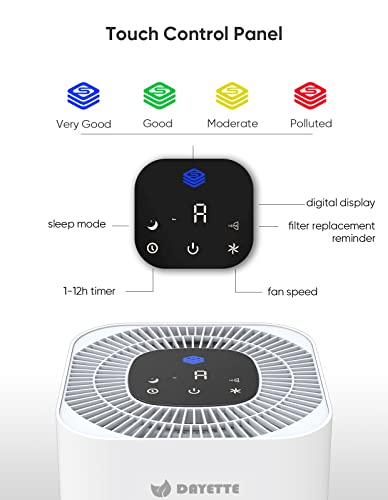 HEPA Air Purifiers for Home Large Room, CADR 300+ m³/h 1290sqft, with Extra H13 True HEPA Air Filter for Allergies Pets Dander