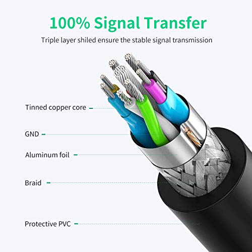 Short USB to USB Cable 1 ft, VCZHS USB 3.0 Cord USB A to USB A Cable USB to USB Cord for Hard Drive Enclosures, Laptop Cooler