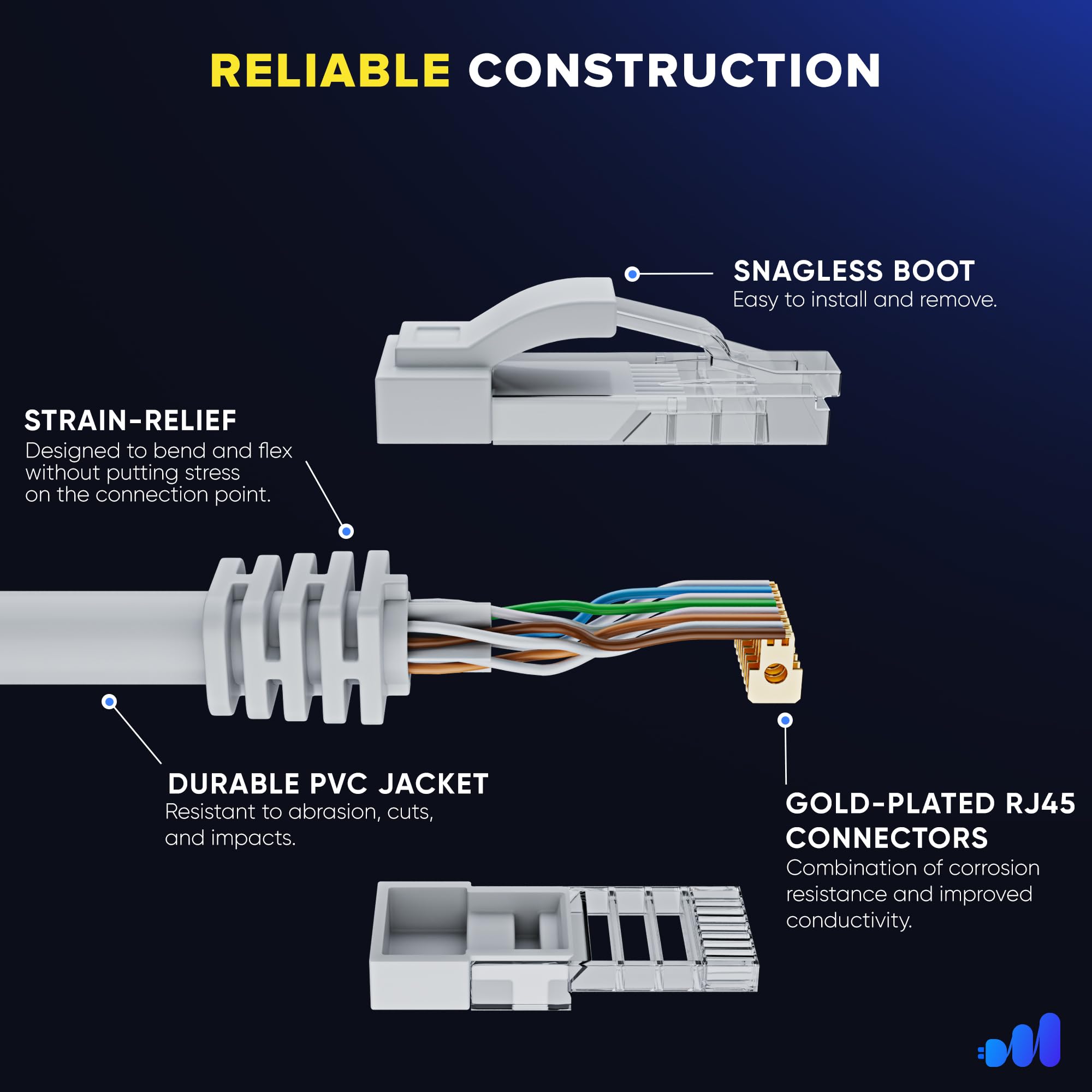 Maximm Cat 6 Ethernet Cable 30 ft - High-Speed LAN Cable, Internet Cable, Patch Cable, and Network Cable - UTP, 10Gbps, 550MHz Ethernet Cord - White