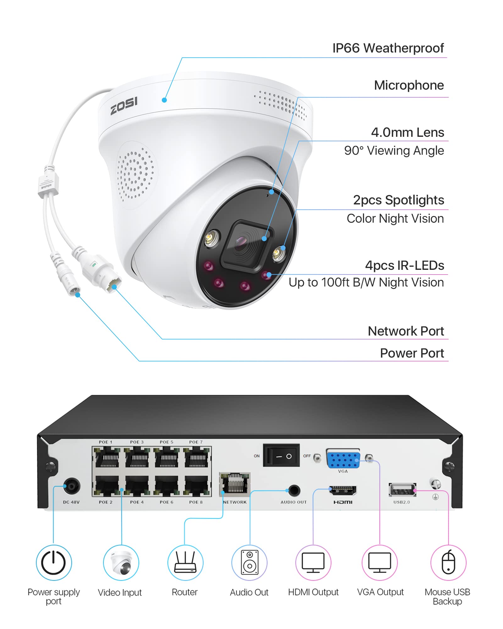 ZOSI H.265+ 4K PoE Home Security Camera System Outdoor Indoor,4K 8 Channel NVR with 2TB Hard Drive and 8pcs 8MP Surveillance PoE Cameras,100ft Night Vision,Motion Detection,for 24/7 Recording