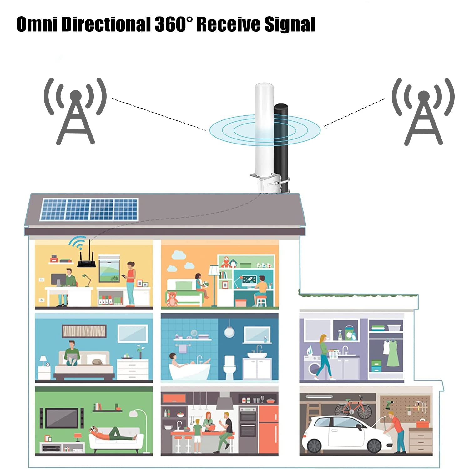 3G/4G LTE Antenna Outdoor Wall Mount High Gain 10-12dBi Dual SMA Male Antenna for Mobile Cell Phone Cellular 4G LTE Router Modem Gateway