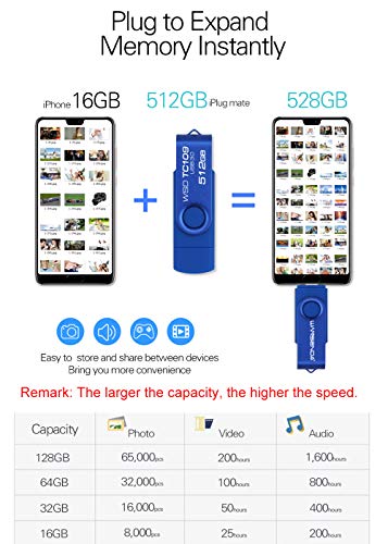 Wansenda 3 in 1 128GB USB Flash Drive USB 3.0/3.1 & Type-C & Micro USB C Pen Drive for Android Devices/PC/Tablet/Mac (128GB, Blue)