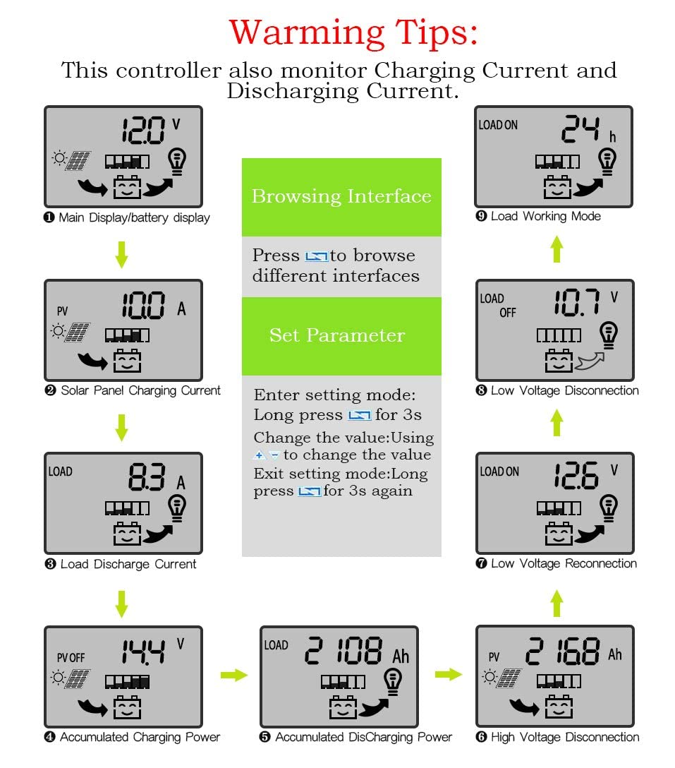 60A Solar Charge Controller Solar Panel Charger Controller 12V/24V, Adjustable LCD Display with 5V Dual USB Timer Setting with 2 PCS Solar Connectors Y Branch Parallel Adapter Cable for Solar Panel