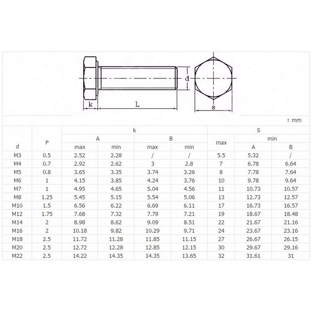 M12 / 12mm Hex Head Bolts Hexagon Screws High Tensile 12.9 Grade Steel Hex Tap Bolts (2Pcs, M12 x 35mm (Full-Thread))