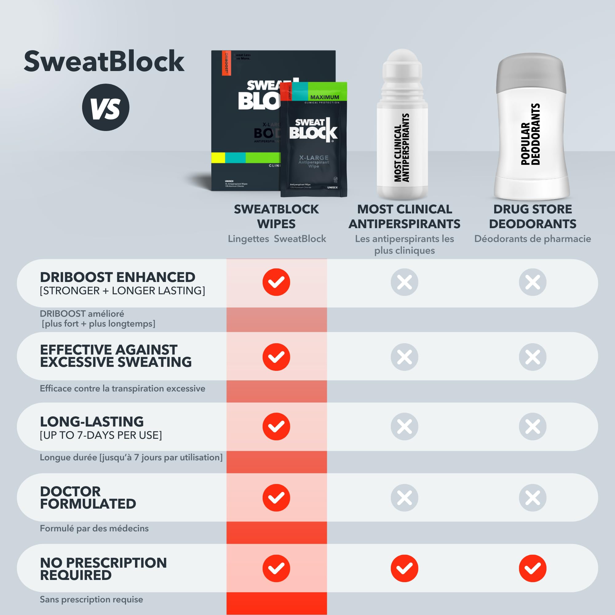 SweatBlock Antiperspirant Body Wipes | Clinical Strength | All-Day Sweat Protection for Body, Hands, Feet & Underarms | Hyperhidrosis Treatment for Men & Women | XL, Unscented, 10-Pack
