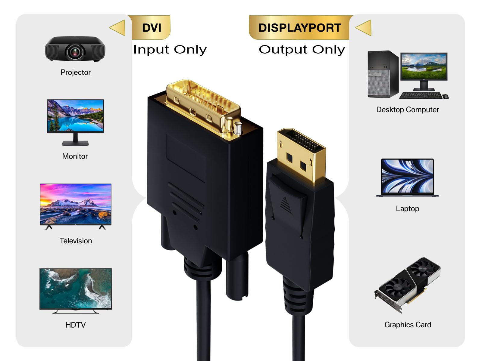 Cable Leader 15 ft Gold Plated Premium DisplayPort to DVI Cable 28 AWG
