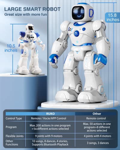 Ruko 1088 Programable Robot and 6088 Robot, Interactive RC Robot for Kids