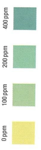 Pack of 4 x 100 QAC Test Strips, 0-400PPM Multi Quat Strips for Restaurants and Food Services, Quaternary Test Strips, Quaternary Ammonia Sanitizer Strips for Commercial Kitchens by FryOilSaver Co.