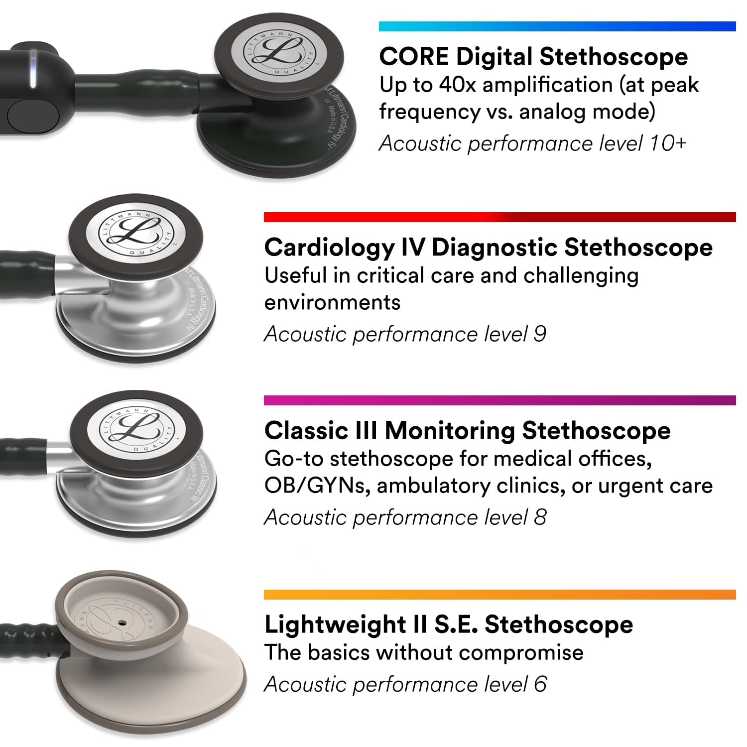 3M Health Care 6168 Littmann Cardiology IV Stethoscope, Navy Blue