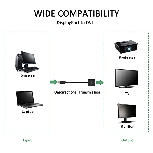 FEMORO DisplayPort to DVI Adapter 5-Pack, Display Port DP to DVI-I Adapter 1080P for All DP Port Computer, Laptop, Desktop - Black