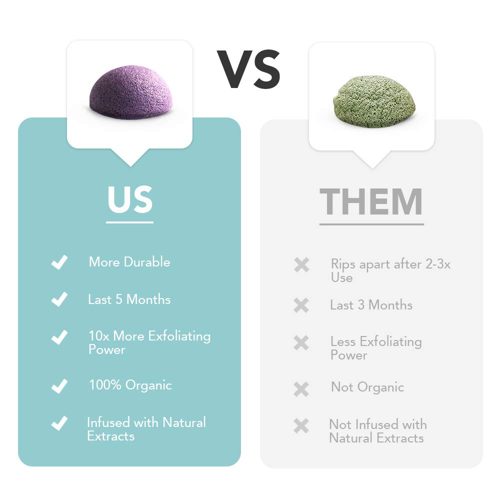 Organic Natural Facial Konjac Sponge and Face Scrubber - Buff Puff for Gentle Face Exfoliation Deep Pore Facial Cleansing Sponge β Aloe Vera, Activated Charcoal, Lavender, Turmeric β 4pc. Set