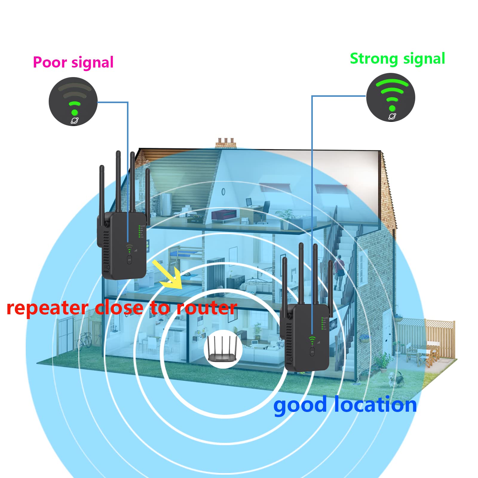 2023 Newest WiFi Extender, WiFi Booster，WiFi Repeater, Covers Up to 3000 Sq.ft and 40 Devices, 4 Antennas 360° Full Coverage,Internet Booster for Home with Ethernet Port, Quick Setup