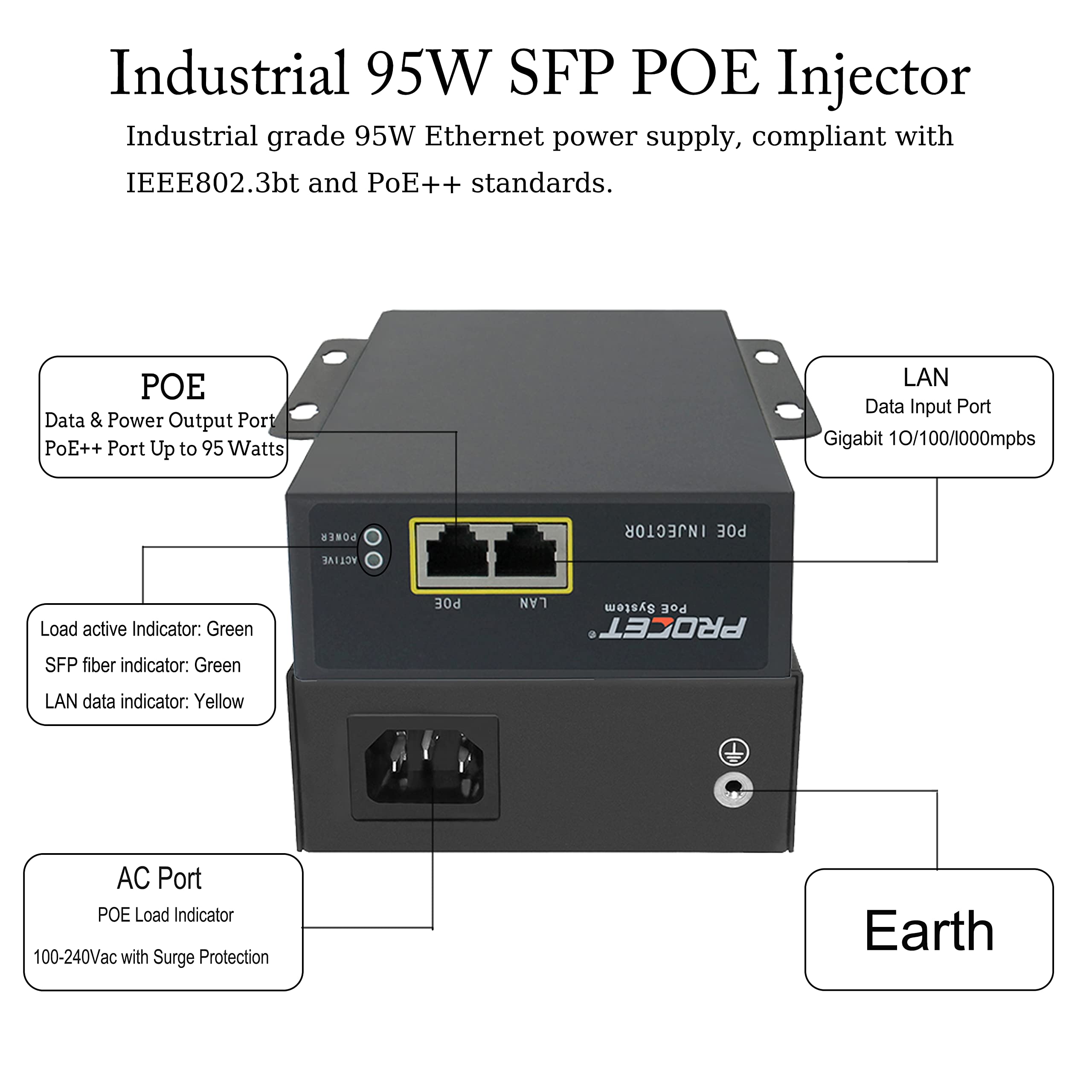 PROCET PoE Iniector 95W Active PoE++ Gigabit PoE Power Injector, 6KV Surge Protection Industrial Grade -104° F to 149° F for PTZ Camera, Wireless AP, PoS System, Kiosks, PT-PSE109GBRO