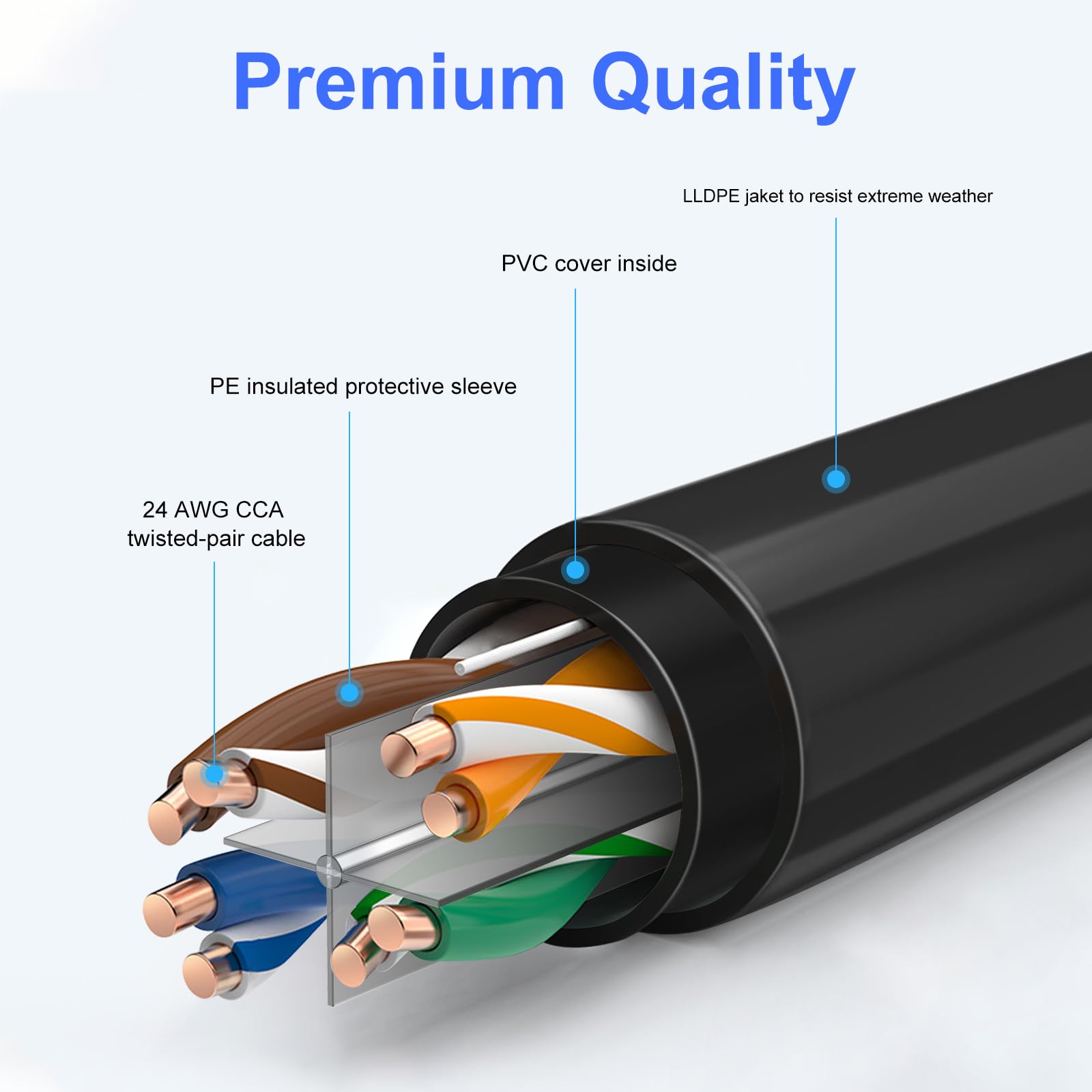 350FT Cat6 Outdoor Ethernet Cable, In-Ground, Heavy Duty Direct Burial, 24AWG CCA Patch Cord, POE, UTP, Waterproof, LLDPE UV Resistant, Network, Internet, LAN, Cat 6 Cable 350 Feet with 25 Cable Ties