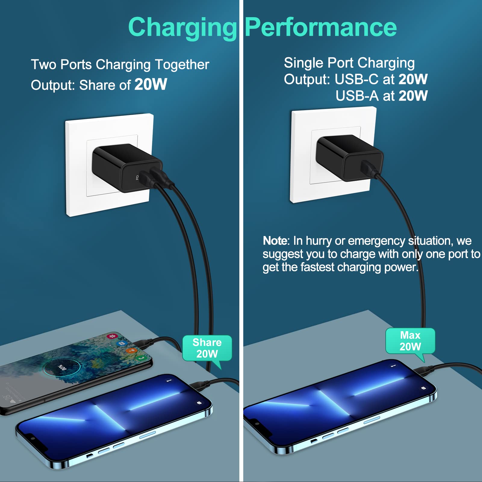 20W USB Type C Charger Block Fast Charging for Samsung Galaxy S23 Ultra/S23 Plus/S22 Ultra/A23 5G/A53/A13/A03S/A73/A32/S21/S20/S10/A51/A71,Pixel 6 Pro 5,Android Phone Fast Charging QC3.0 Wall Charger