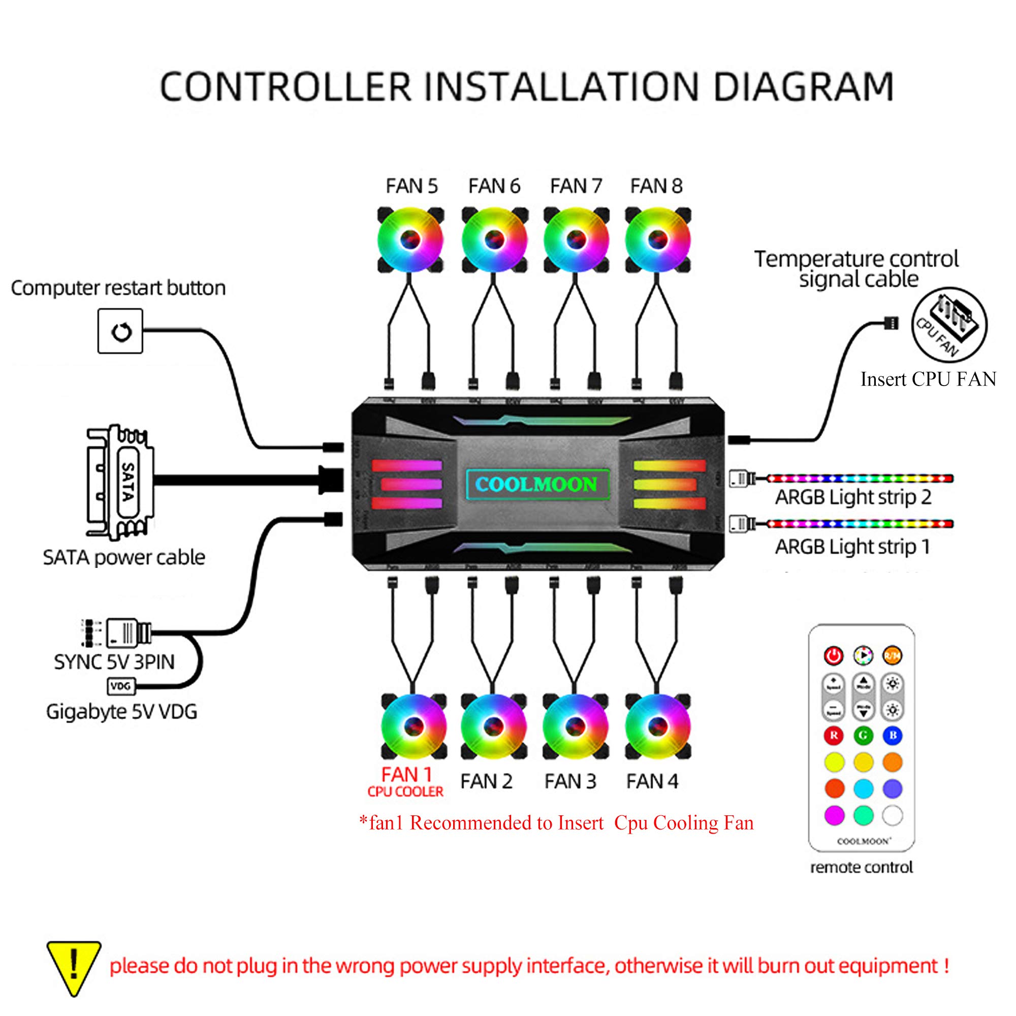 KLLsmDesign Pwm Fan Temperature Controller Integrator, Remote Control Computer RGB Light Adapter, 8 * 4 Pin Fan Speed Controller Ports, 10 * 5v 3pin A-RGB Ports with Magnet (Black)