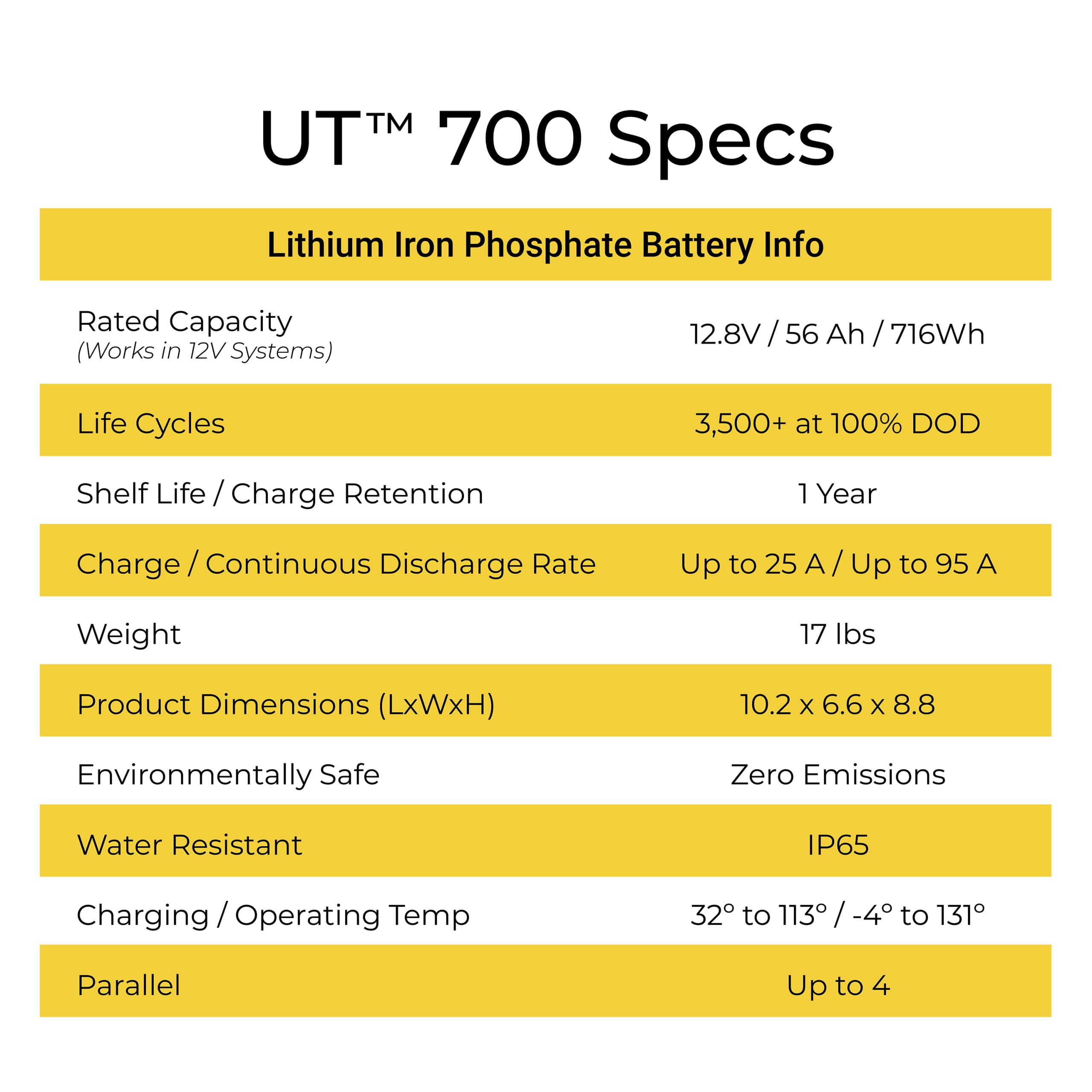 LION ENERGY- SAFARI UT 700 LiFePO4 Deep Cycle Battery - 56Ah 12v with 716WH and a Built-In BMS - 3500+ Deep Cycle Rechargeable Battery - Perfect for RV/Camper, Marine, Overland/Van