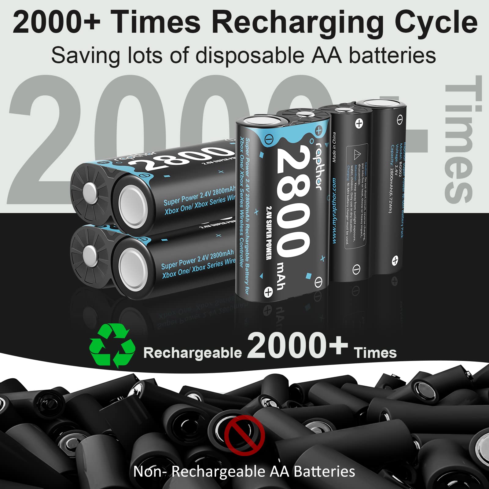 2800mAh Rechargeable Battery Pack for Xbox, Rapthor 3X 2800mAh High Capacity Controller Battery Pack with Fast Charger for Xbox One/Xbox Series X|S/Xbox One S|X|Elite (3 Battery Packs+1 Charger)