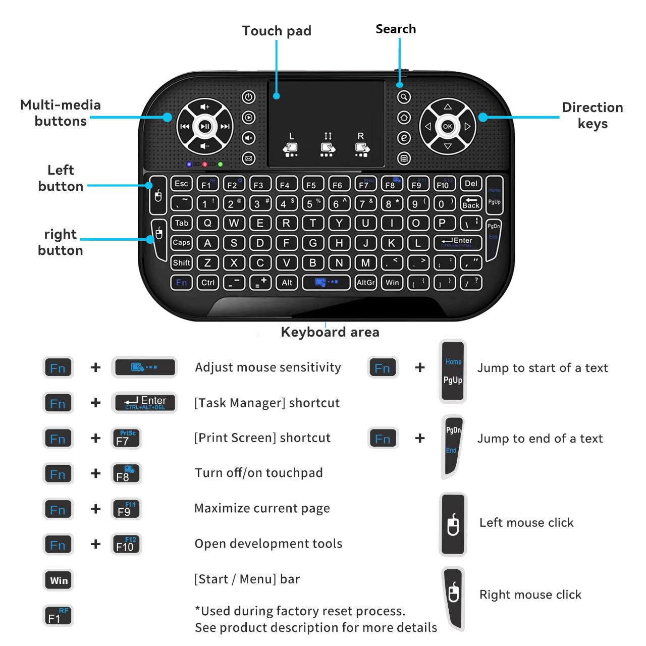 GECENinov Mini Wireless Touchpad Keyboard, Portable , 7 Colors RGB Backlit , 2.4G Rechargeable Remote Controller Mouse Combo, Compatible with PC, Laptops, Smart TVs, Gaming