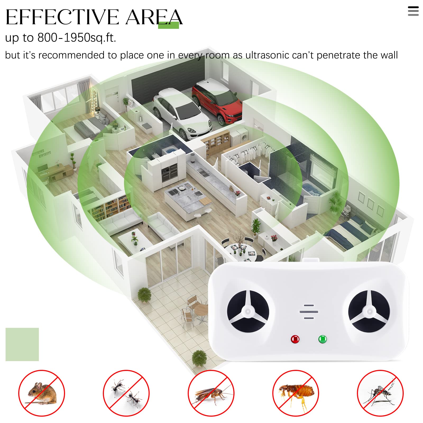 6 Pack Ultrasonic Pest Repeller Indoor Pest Control Ultrasonic Plug in Mouse Repellent, Ant Rodent Repeller, Electronic Mice Repellent for Home, Office, Warehouse, Hotel, Kitchen, Patio