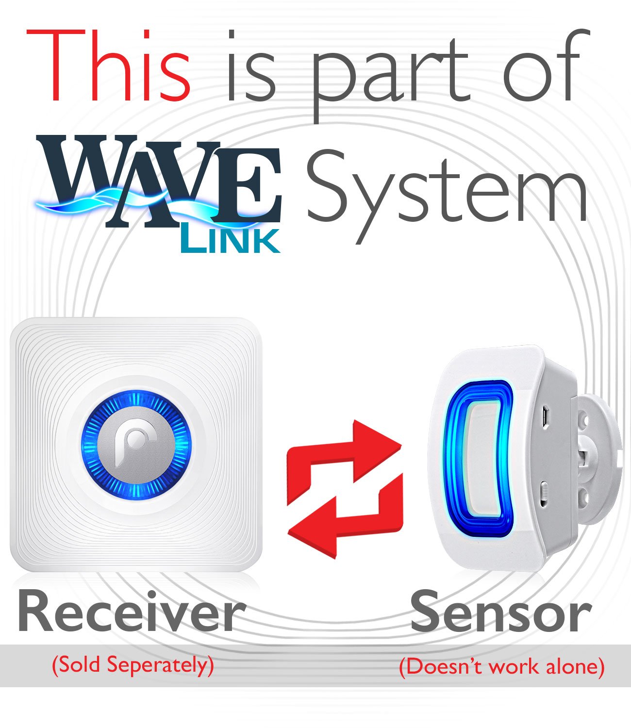 Fosmon WaveLink 51054HOM Add-On Door Motion Sensor Unit (No Receiver) - White
