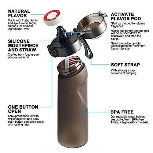 Air Water Bottle BPA Free Starter up Set Drinking Bottles,650 ml Drinking Bottle with Flavour, with 7 Flavour pods%0 Sugar Water Cup ,for Gym, Running, Outdoor (Pink)