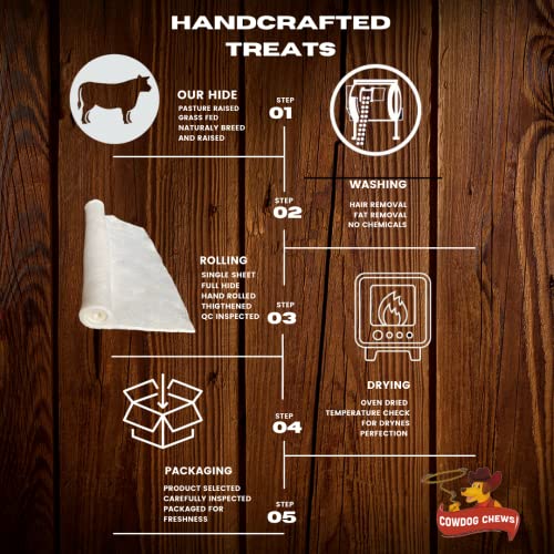 Cowdog Chews Retriever roll 9-10 inch All Natural Rawhide Product (20 Pack)