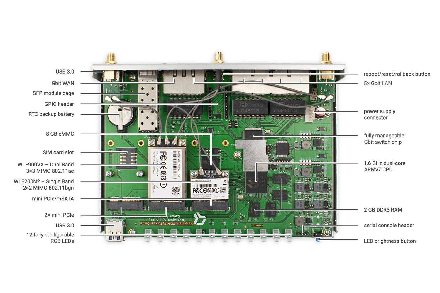 Turris Omnia I 2,5 Gbps SFP, 1,6 GHz CPU,2 GB RAM,Wi-Fi 5 3X3 MIMO, 4G/5G SIM-Slot, 3X mPCIe, hi-Performance, Open Source, 2,5 Gbps WAN/LAN, 5X GLAN/GWAN, 2X USB 3.0, Made, Designed in EU