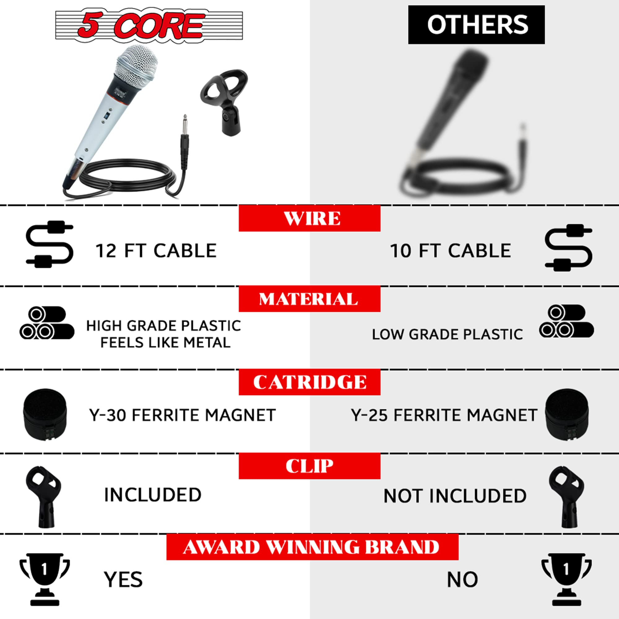 5 CORE Karaoke Microphone Dynamic Vocal Handheld Mic Pair Cardioid Unidirectional Microfono w On and Off Switch Includes XLR Audio Cable for Singing, Public Speaking & Parties PM 305 2PCS