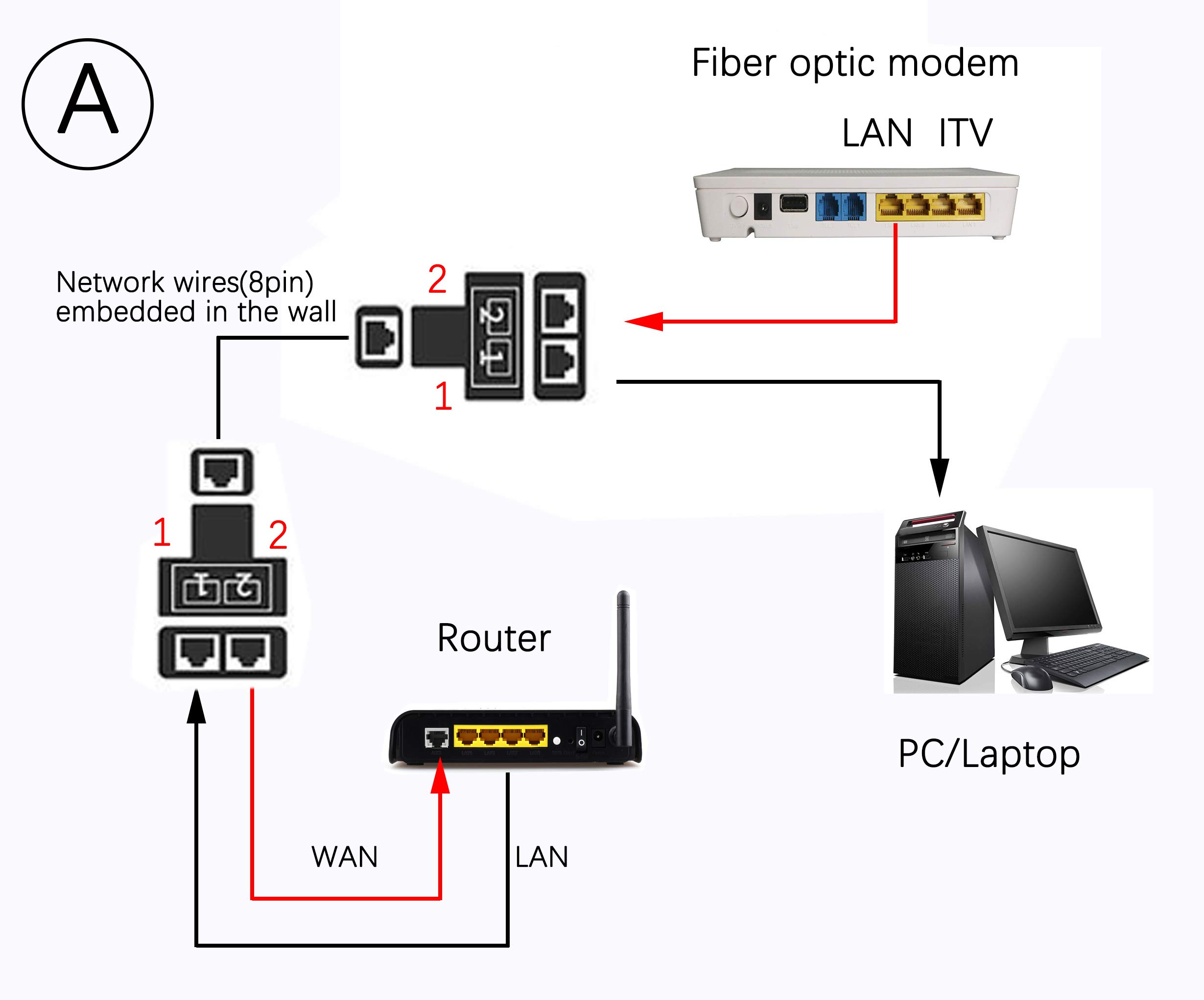 CERRXIAN RJ45 Splitter Adapter, RJ45 Female to 2 Female Splitter Coupler LAN Ethernet Network 1 to 2 Adapter (2-Pack)