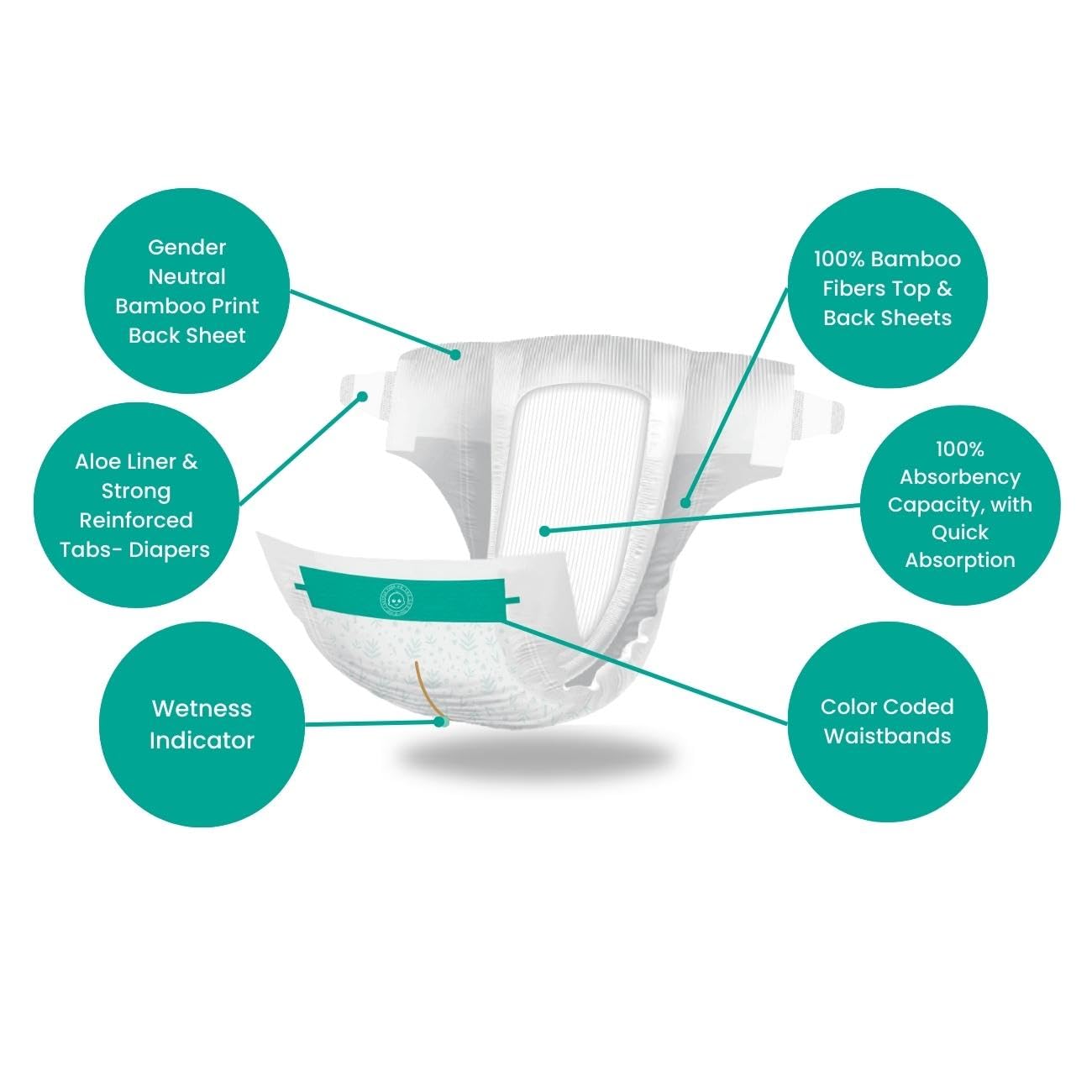 Little Toes Patented Natural Disposable Viscose Diapers ǀ Day and Overnight Diapers ǀ Sustainable | Size 1 Small | 36 Pack