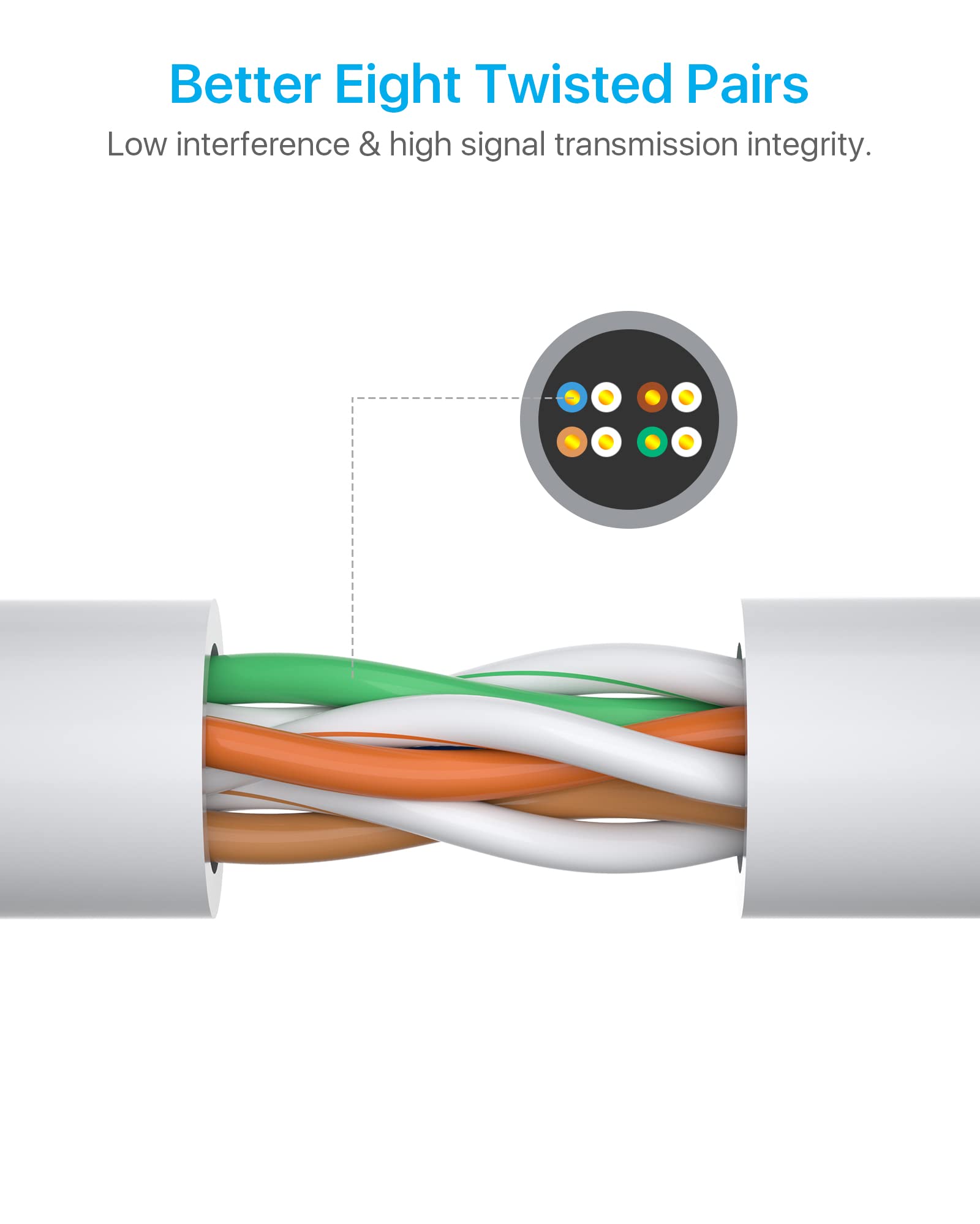 ZOSI Cat5e Ethernet Cable 60ft High Speed Network RJ45 wire cord 8 pin 1000Mbps 155Mhz in Wall,Outdoor,Weatherproof for POE Security Cameras system,PoE switch,internet router,computer