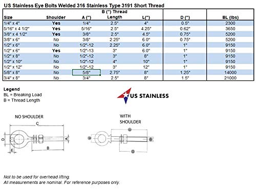 US Stainless Stainless Steel 316 Eye Bolt 1/2" x 10" Whitworth Short Thread Marine Grade Pitch of 12