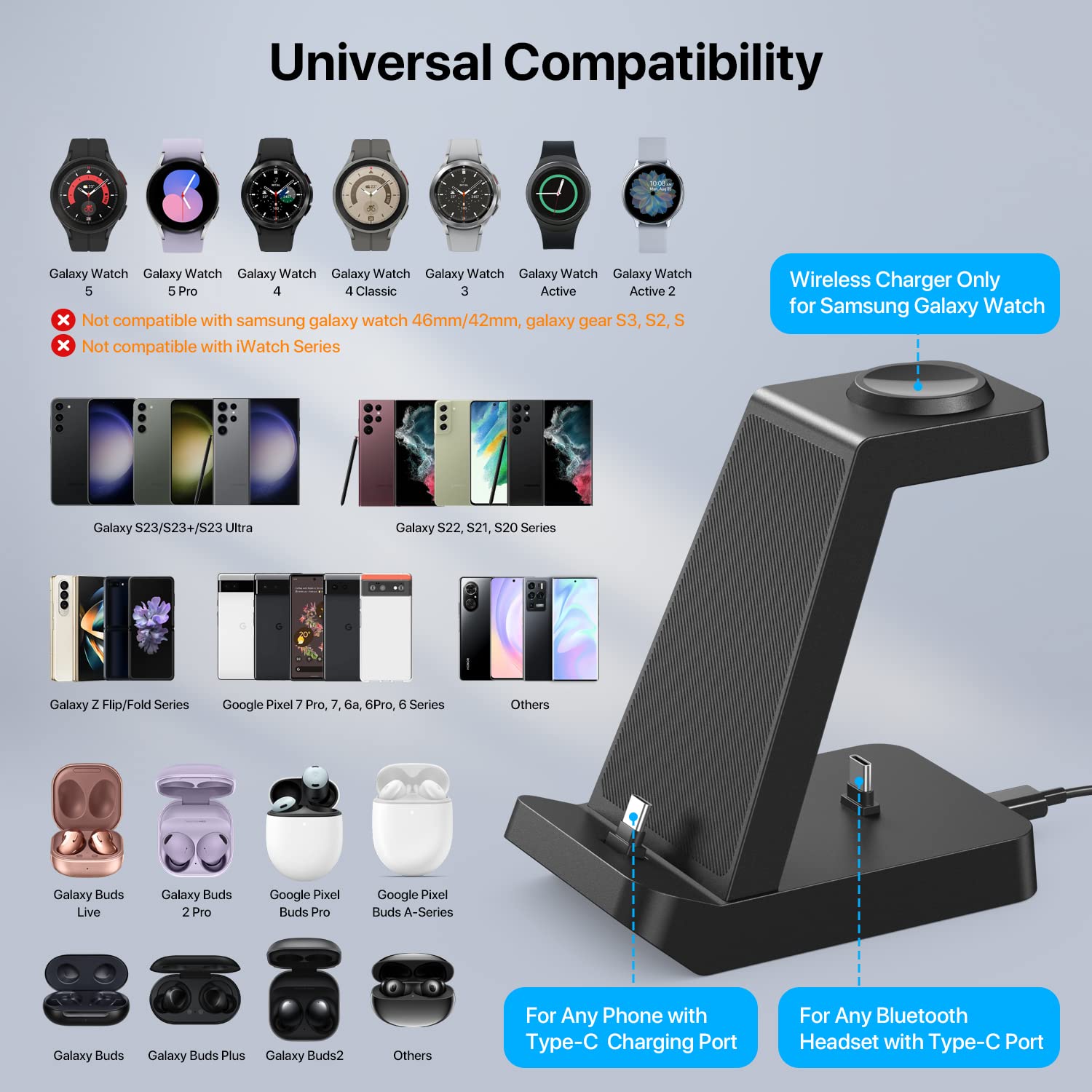 3 in 1 Charging Station for Samsung Multiple Devices, Fast Wireless Charger for Galaxy Watch 5 Pro/4/3, Charging Dock with 18W Adapter for Samsung Galaxy S23/S22/S21/Note20/Z Flip/Z Fold, Galaxy Buds