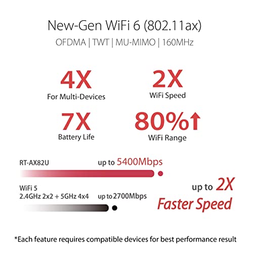 ASUS RT-AX82U AX5400 Dual-Band WiFi 6 Gaming Router, Game Acceleration, Mesh WiFi Support, Dedicated Gaming Port, Mobile Game Boost, MU-MIMO, Aura RGB (Renewed)