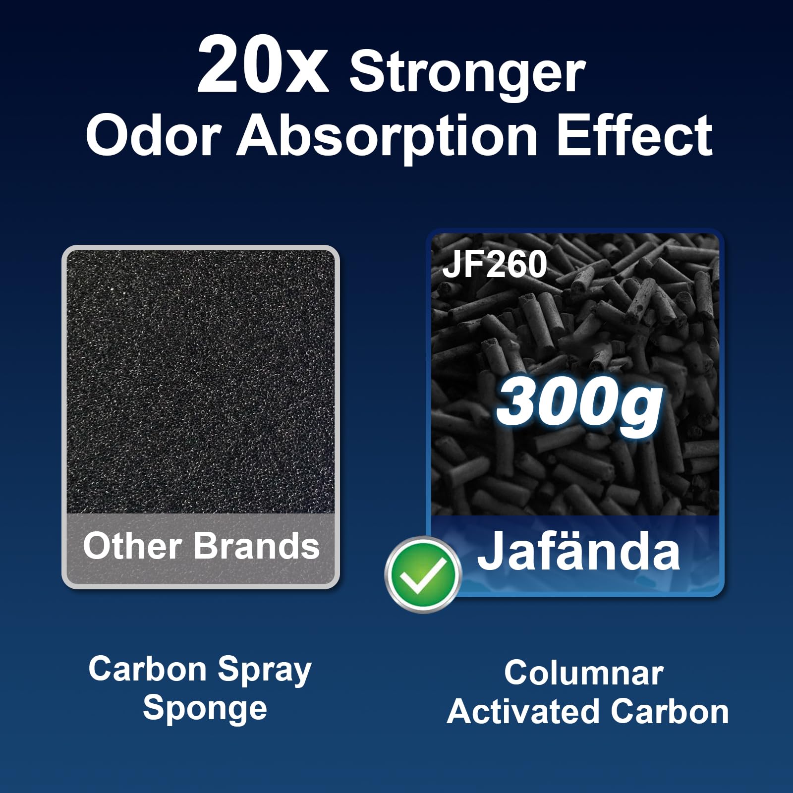 2PCS Jafända Air Purifiers for Home Large Room Hepa Filter Up To 1190ft², One Air Purifiers includes Smart Wifi and Alexa Control