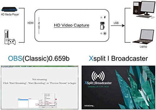 Video Capture Card, HDMI to USB 3.0 Capture Card, Analog Video Capture Dongle Device, Full HD 1080p 60FPS Live Streaming and Recording for Switch PS5 PS4 Xbox, Compatible with Windows Linux Mac OS