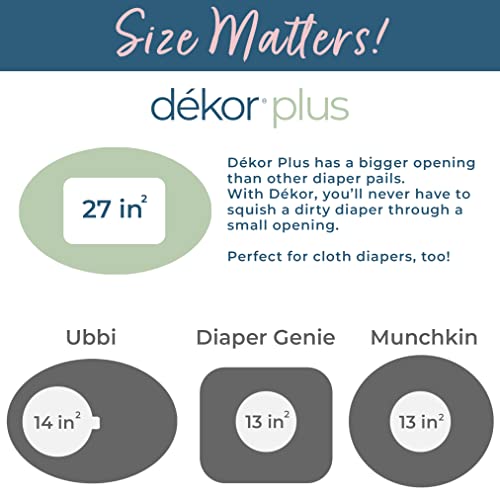 Dékor Plus Diaper Pail Gift Set – White | Comes with Over a Year's Supply Worth of Dékor Refills!
