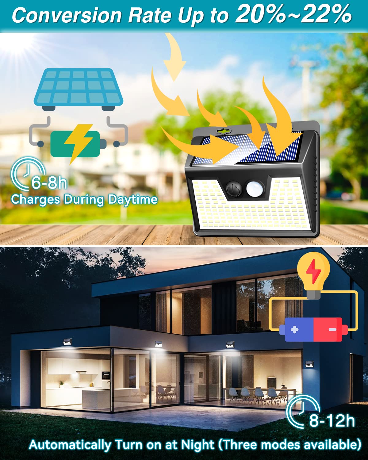 Solar Lights Outdoor 4 Pack, 140LED/3 Modes Motion Sensor Outdoor Lights Solar Powered, Wireless IP65 Waterproof Solar Wall Lights Outdoor Lights, Bright for Backyard Garden Fence Patio Front Door