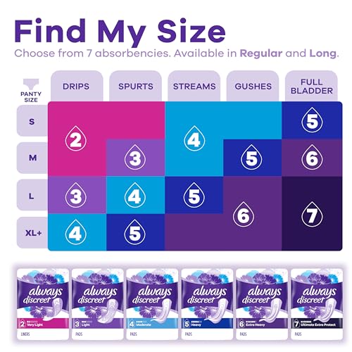 Always Discreet Adult Incontinence & Postpartum Pads for Women, Size 3, Light Absorbency, Regular Length, 30 Count x 3 Packs (90 Count total)