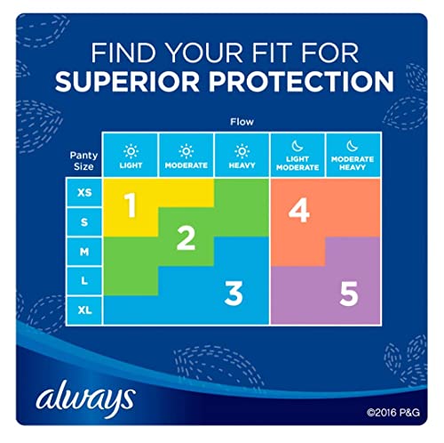 Always Pads Maxi Size 5-20 Count X-Tra Heavy Overnight (2 Pack)