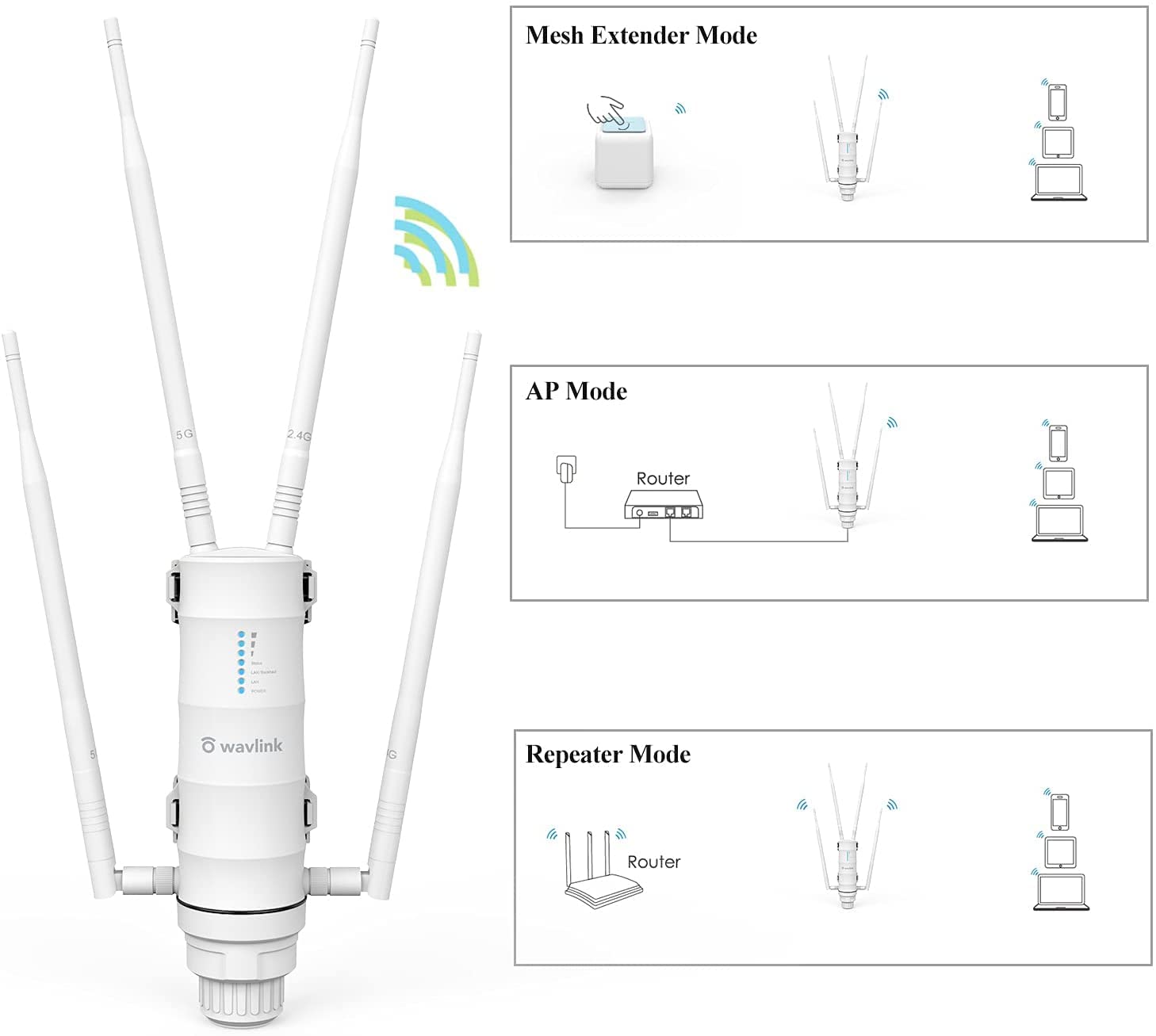 AC1200 Dual Band 2.4+5GHz 1200Mbps Long Range Outdoor WiFi Mesh Extender with Ethernet Port & 4 Antennas, Weatherproof Outside Access Point (AP)/Wireless Repeater/Signal Booster Amplifier (WN572HP3)
