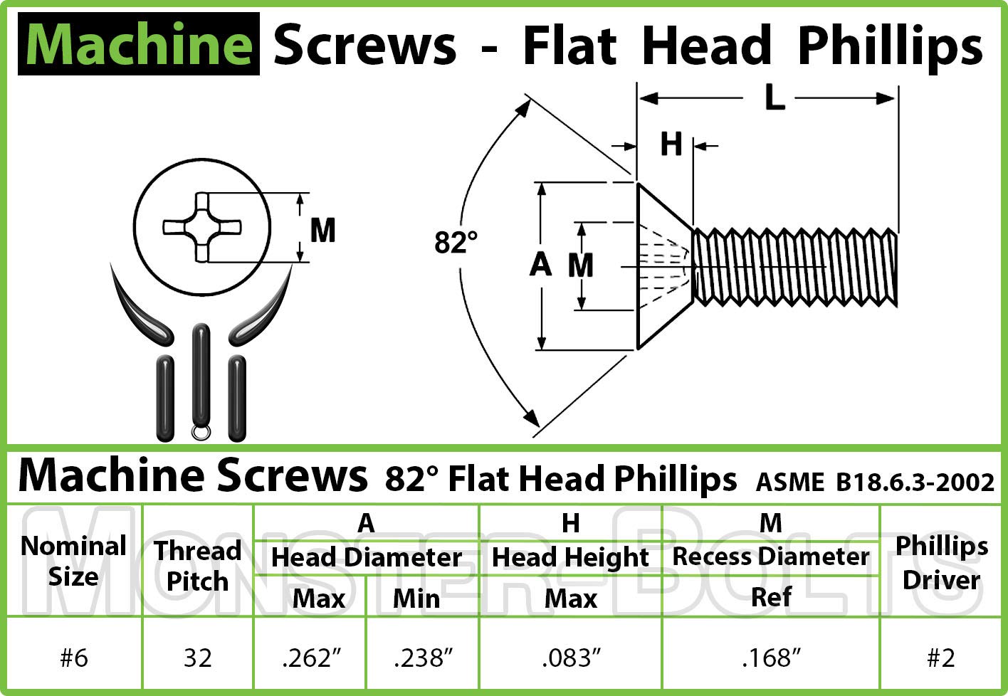 MonsterBolts - #6-32 x 1/4" Phillips Flat Head, Stainless Steel, 10 Pack