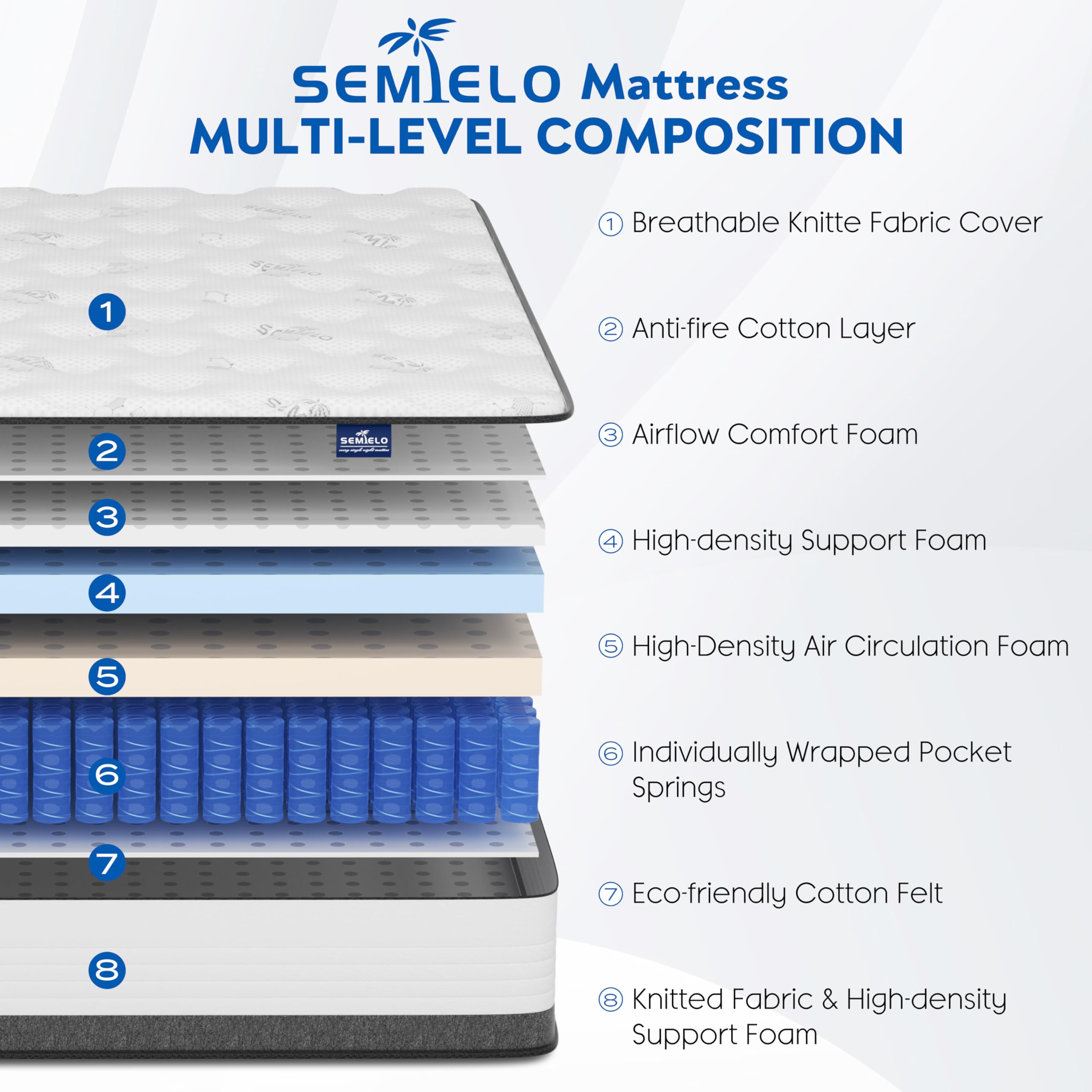 SEMIELO Twin Size Mattress, 12 Inch Twin Mattress in a Box, Hybrid Mattress with Memory Foam and Pocketed Coils for Breathable and Durable Support, CertiPUR-US Certified