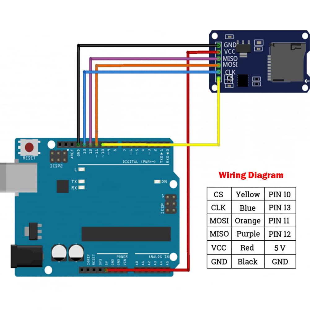 Geekstory 5 PCS Micro SD Card Module Mini TF Card Adapter with Memory Storage Breakout Board SPI Interface Driver + 40 PCS Female to Male Dupont Cable Line for Arduino Raspberry Pi