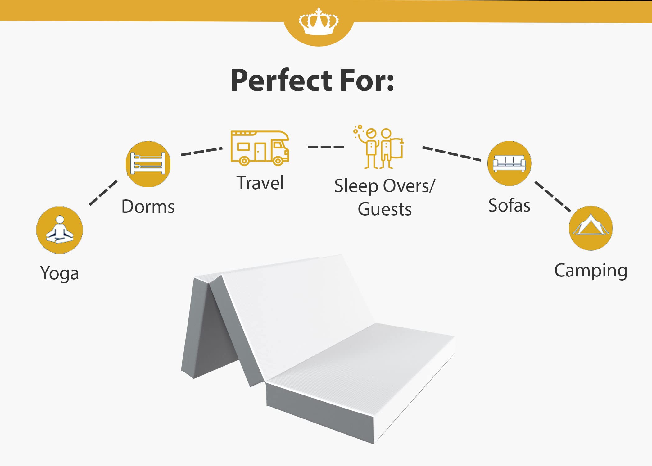DynastyMattress Foldable Mattress Bed Gel Memory Foam, Trifold Mattress 4 Inch, Portable Topper & Washable Cover, Sofa, Couch, Guests, Camping, RV Traveling, Queen Size - 58”x 78”x 4” (USA Made)