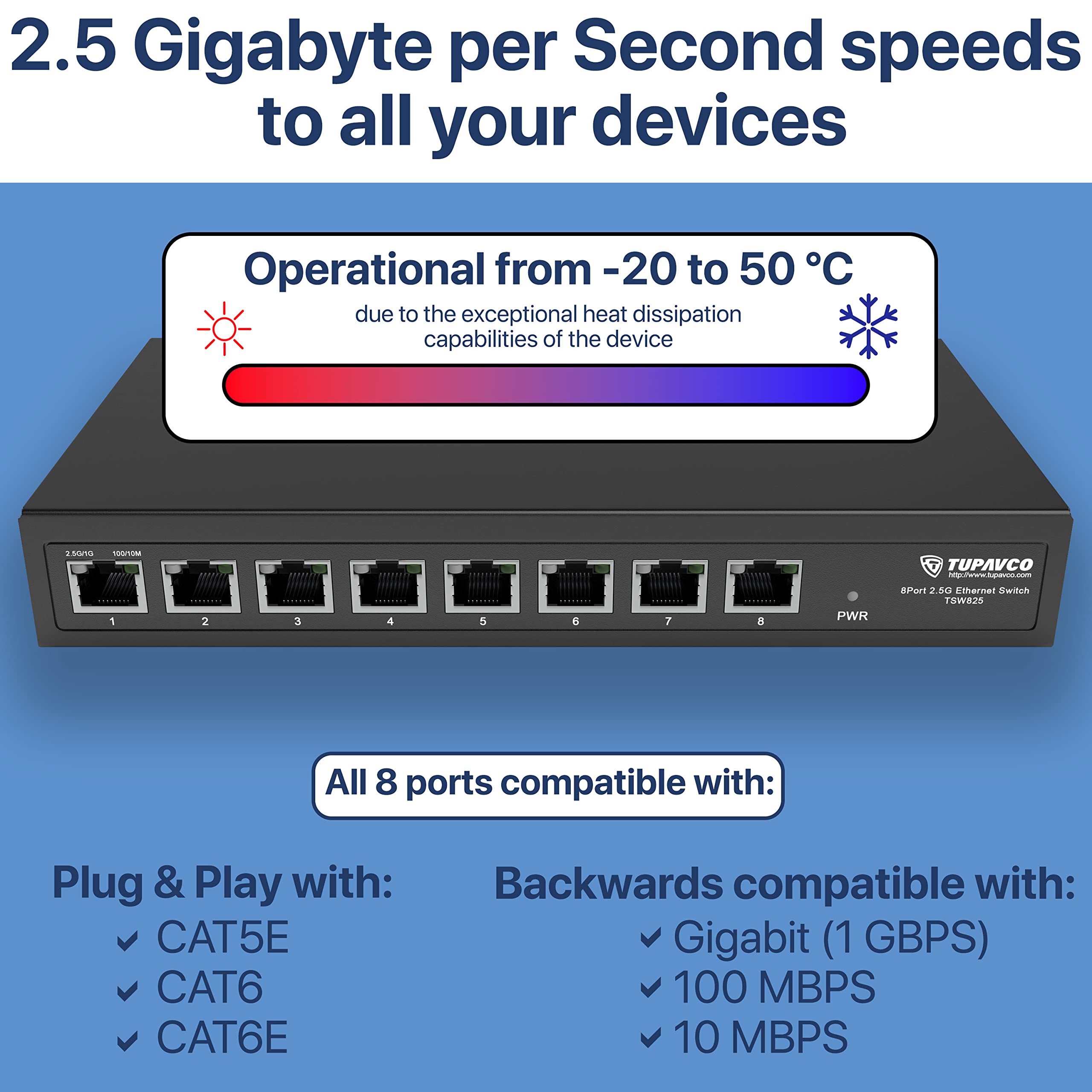 2.5GB Switch (8 Port) for Ethernet Network - High Speed 10M/100M/1G/2.5G Gigabit (802.3bz) - Unmanaged Plug & Play Fanless LAN Splitter - Metal Case - Wall Mountable - Tupavco TP1980