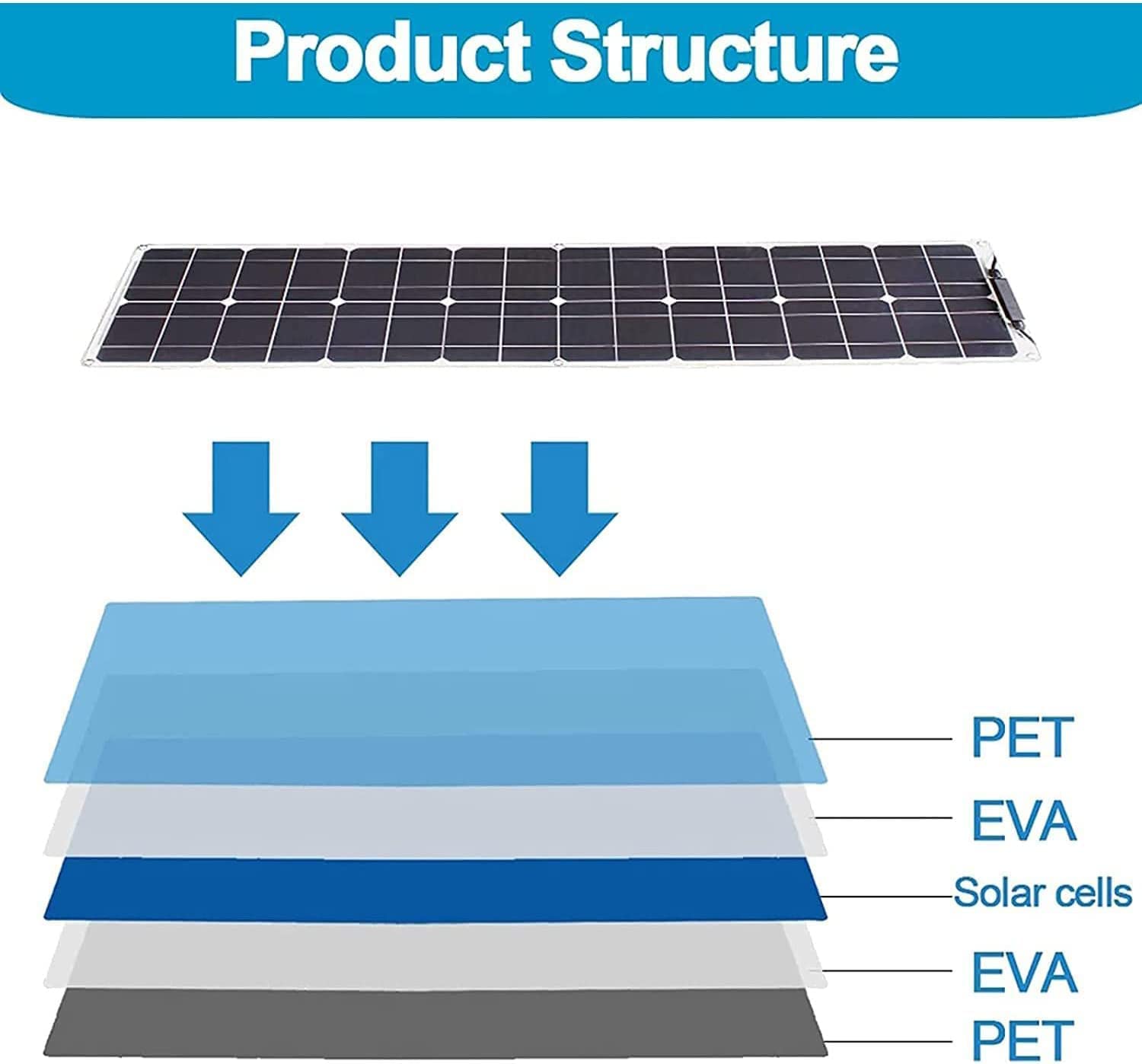 400 Watt Solar Panel Kit, with Charge Controller(40A) 2pcs 200 Watt Flexible Monocrystalline Solar Panel kit Photovoltaic Module for 12-24V Battery Charging Car Battery Camper RV Yacht Battery Boat…